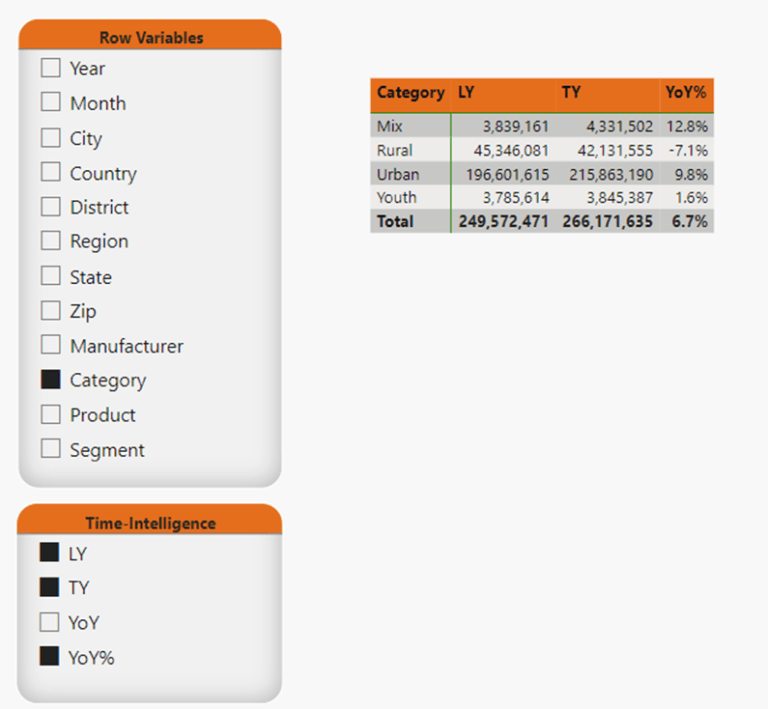 The Calculation Group Edition – Power BI with Me