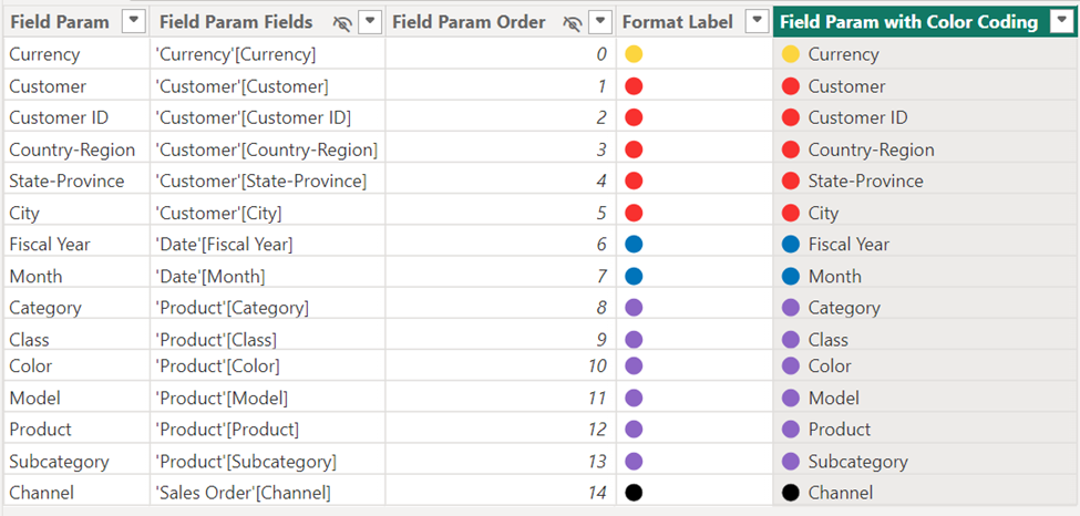The Adding Emojis Edition – Power BI with Me